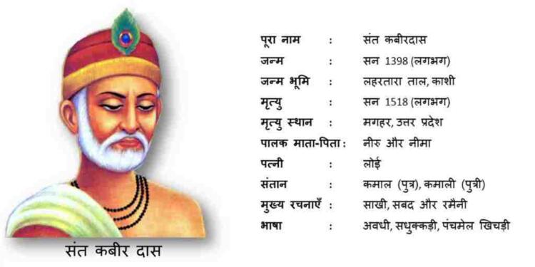 Kabir Das Biography in Hindi : Couplets and Compositions